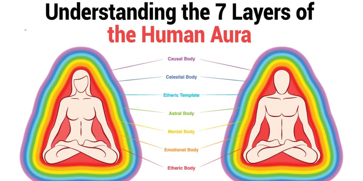 Understanding The 7 Layers Of The Human Aura Stuff Lovely Understanding The 7 Layers Of The Human Aura Stuff Lovely